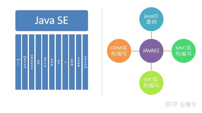 搞大数据必须得学java吗？ - 知乎