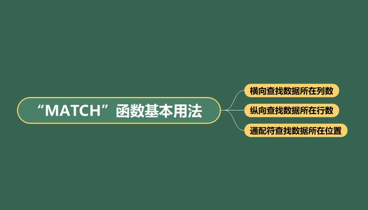 “MATCH”基本用法 - 知乎