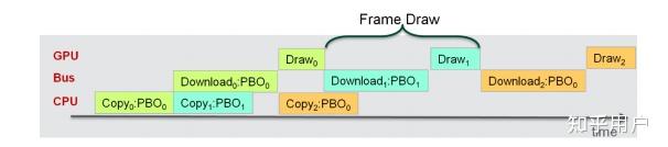 Win10任务管理器性能中的GPU copy代表了什么？ - 知乎