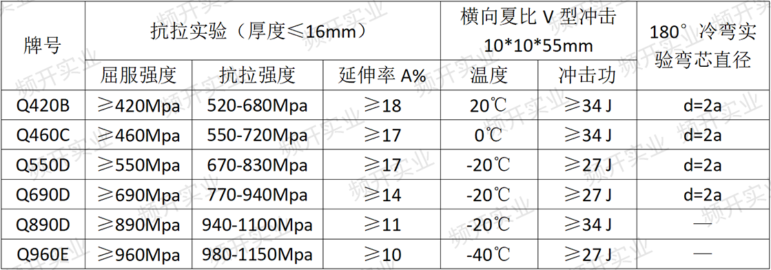 高强度结构钢常用牌号有哪些？ - 知乎