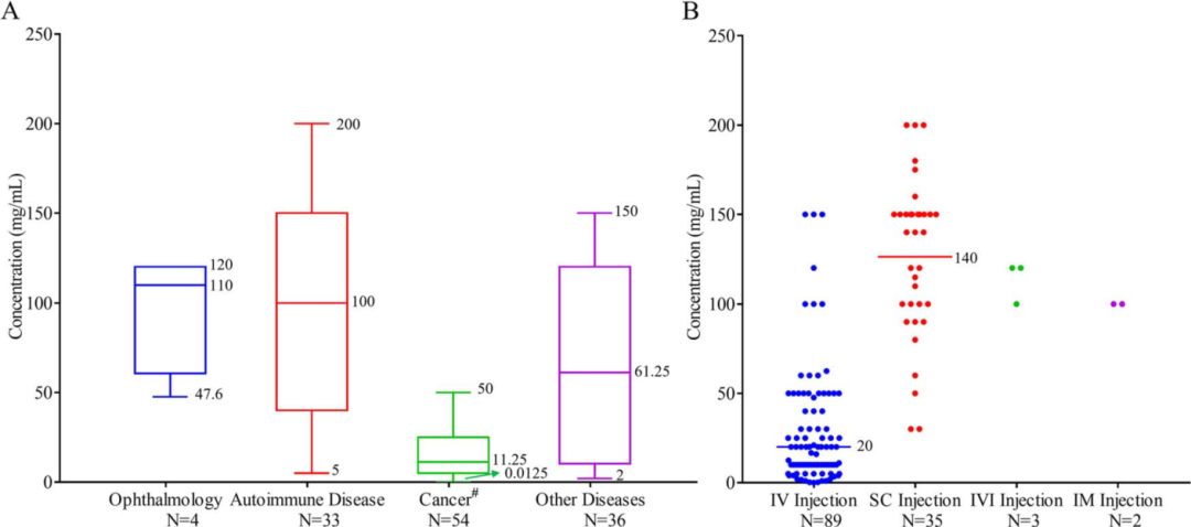 【领康时代CDMO】早研阶段的成药性分析对药物CMC的重要性【二】 - 知乎