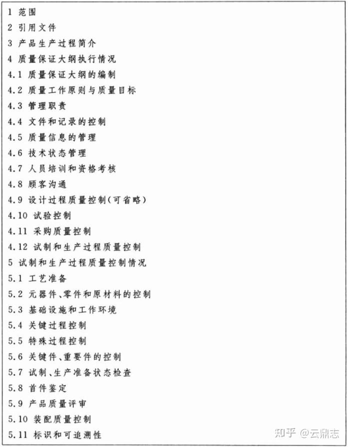 GJB过程文件-质量文件《质量管理报告》 - 知乎