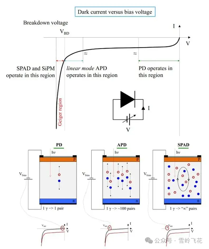 雪岭 · 激光雷达未来『最核心』器件——SPAD-SoC - 知乎