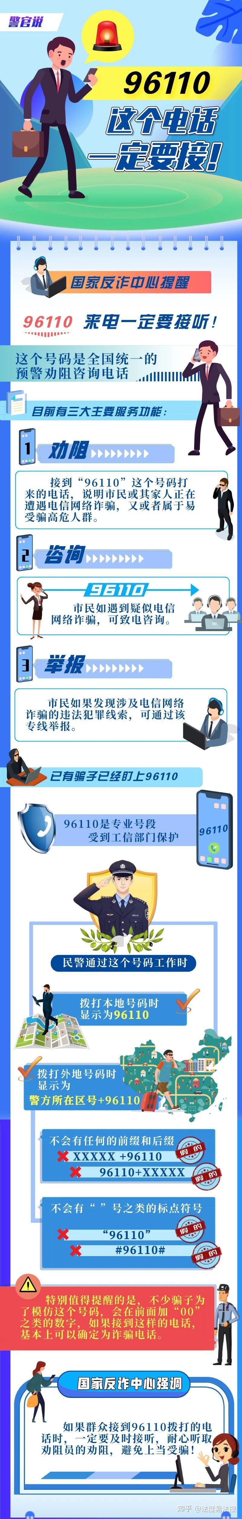 96110来电显示未知，我是否该接听呢? - 知乎