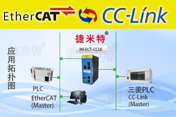 EtherCAT转CC-Link协议网关 - 知乎