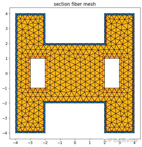轻松划分你的OpenSees纤维截面 - 知乎