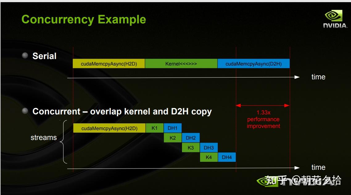NVIDIA stream概述 - 知乎