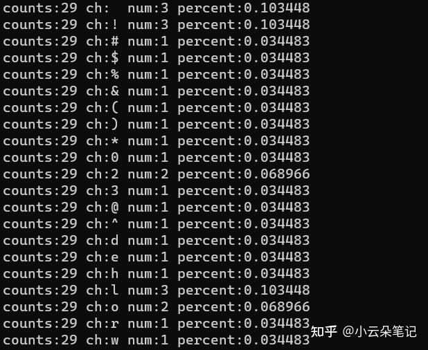 C 语言如何统计字符串字数并计算各类字符占总字符数的比例？ - 知乎