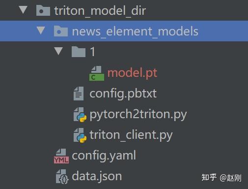 tritonserver 使用与评估（pytorch版本） - 知乎