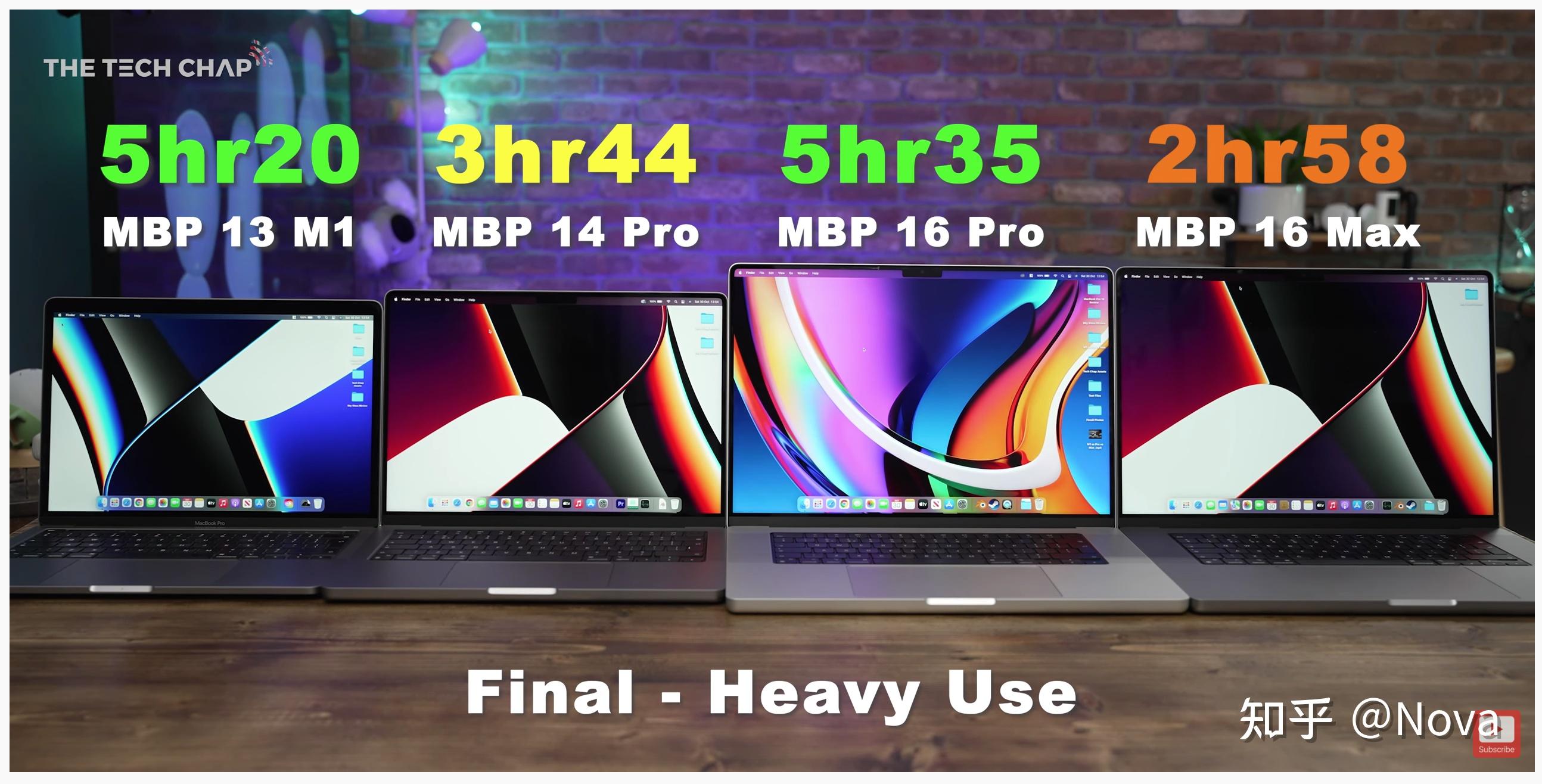 M1 Pro 和 M1 Max功耗区别大吗? - 知乎