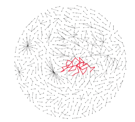 论文精读——《Automating Botnet Detection with Graph Neural Networks》 - 知乎