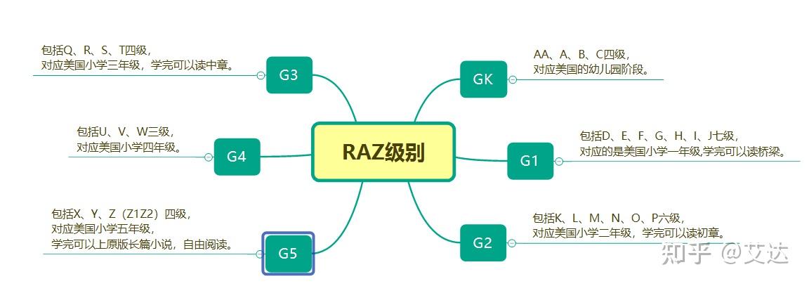 2023年最新RAZ各版本解析（文字版条理更清晰），附详细对比表格 - 知乎