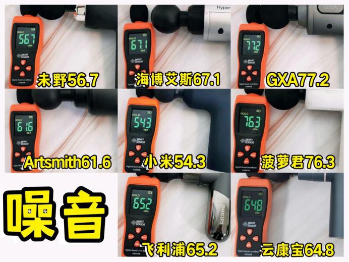 小白入门必看不迷路！2025筋膜枪测评大PK——GXA、飞利浦、海博艾斯、未野、小米等八款筋膜枪到底哪款更适合你？专业测评博主为你拆解分析！ - 知乎
