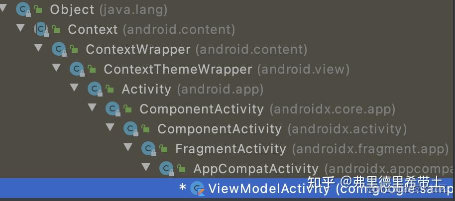 Android ViewModel源码分析 - 知乎