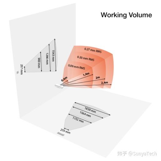 Atracsys FusionTrack 250 光学测量系统 - 知乎