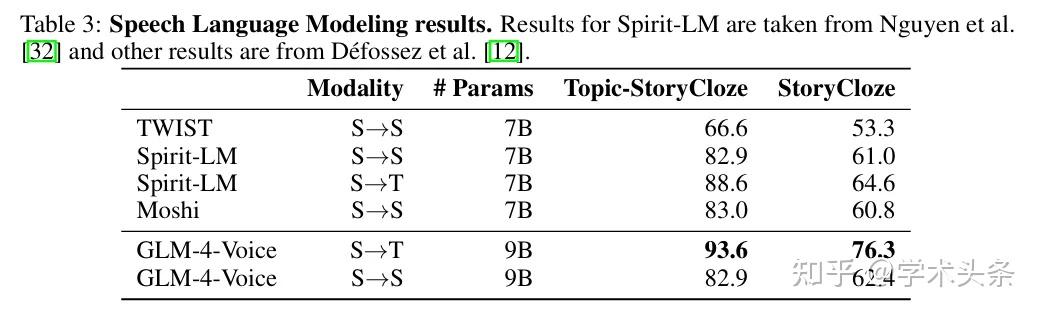 清华、智谱团队打造GLM-4-Voice：懂你情绪，多语言、多方言实时语音对话，已开源 - 知乎
