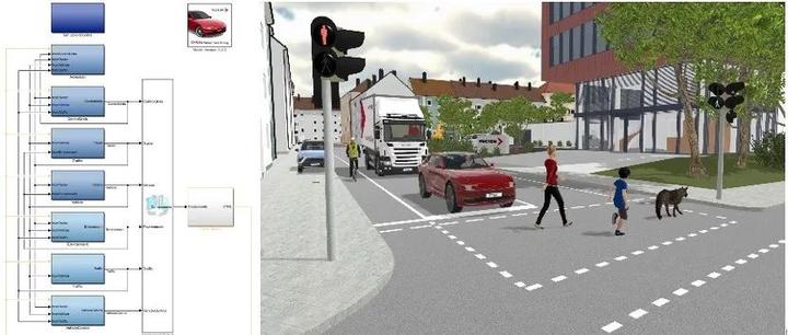 基于VT System的ADAS HIL测试 - 知乎