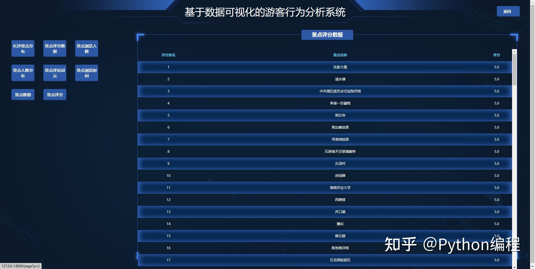基于python django的scrapy去哪儿网数据采集与分析，包括登录注册和可视化大屏，有md5加密 - 知乎
