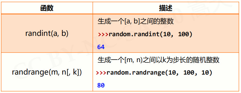 python——Random库整理（基础知识+实例） - 知乎