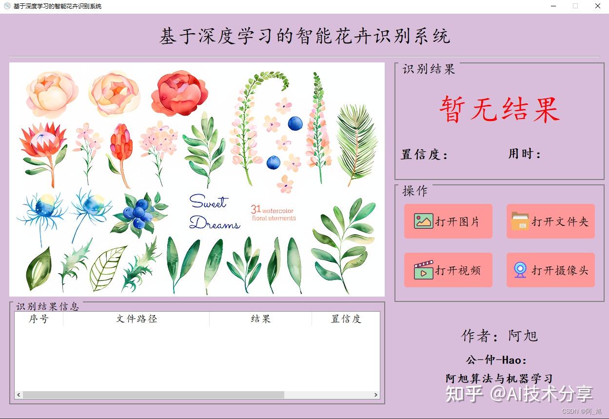 基于yolov8深度学习的102种花卉智能识别系统【python源码pyqt5界面数据集训练代码】深度学习实战 知乎