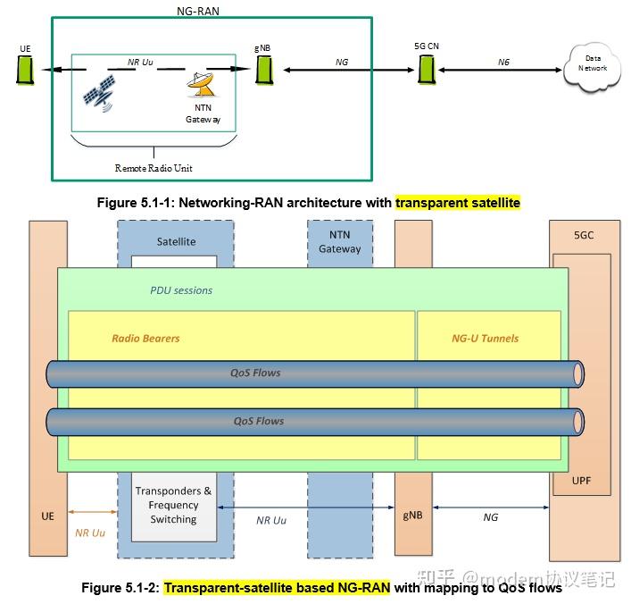 NTN(一)基本架构 - 知乎