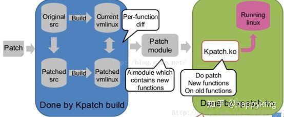 linux kpatch 内核态热补丁 - 知乎