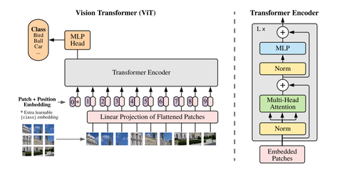 [论文笔记]Rethinking Semantic Segmentation from a Sequence-to-Sequence Perspective with Transformers ...
