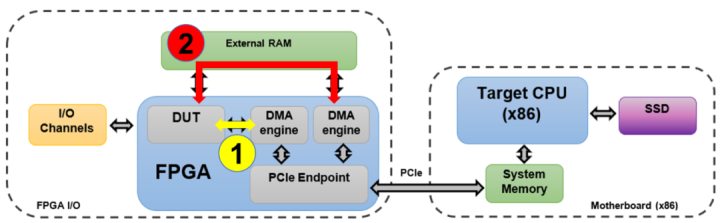 Speedgoat FPGA板卡使用系列文章 | Speedgoat FPGA板卡使用系列文章之DMA (上) - 知乎