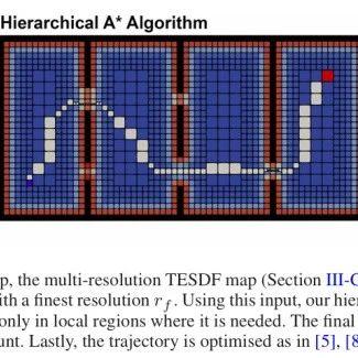 【IEEE RAL】无人机轨迹规划的方向感知分层自适应求解A%2A算法 - 知乎