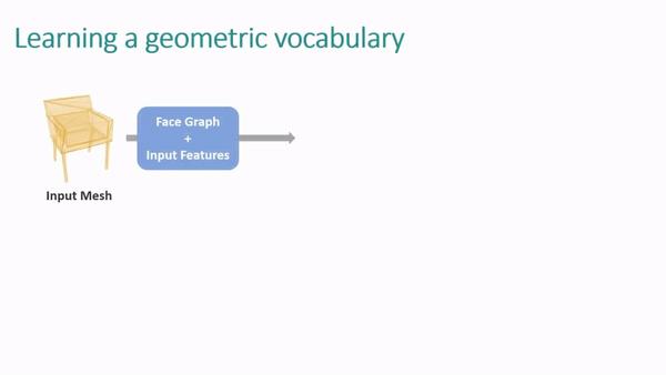 Transformer变革3D建模，MeshGPT生成效果惊动专业建模师，网友：革命性idea - 知乎