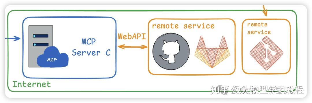什么是MCP｜工作原理｜如何使用MCP｜图解MCP - 知乎