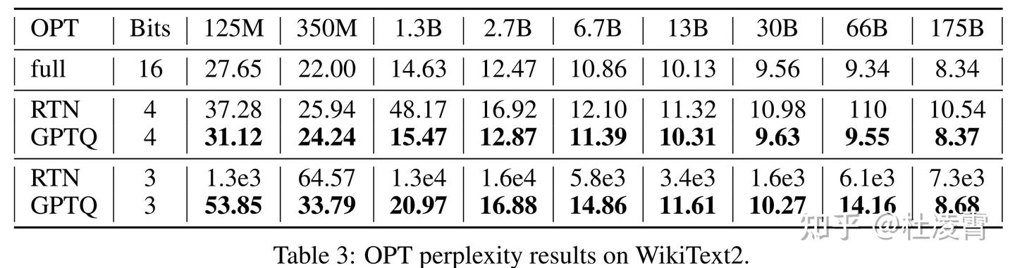 真的从头到尾弄懂量化之GPTQ - 知乎