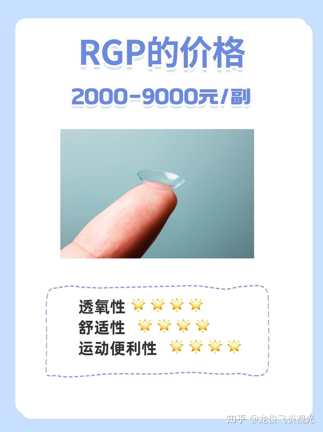 新手攻略｜RGP品牌对比，哪个性价比高 - 知乎