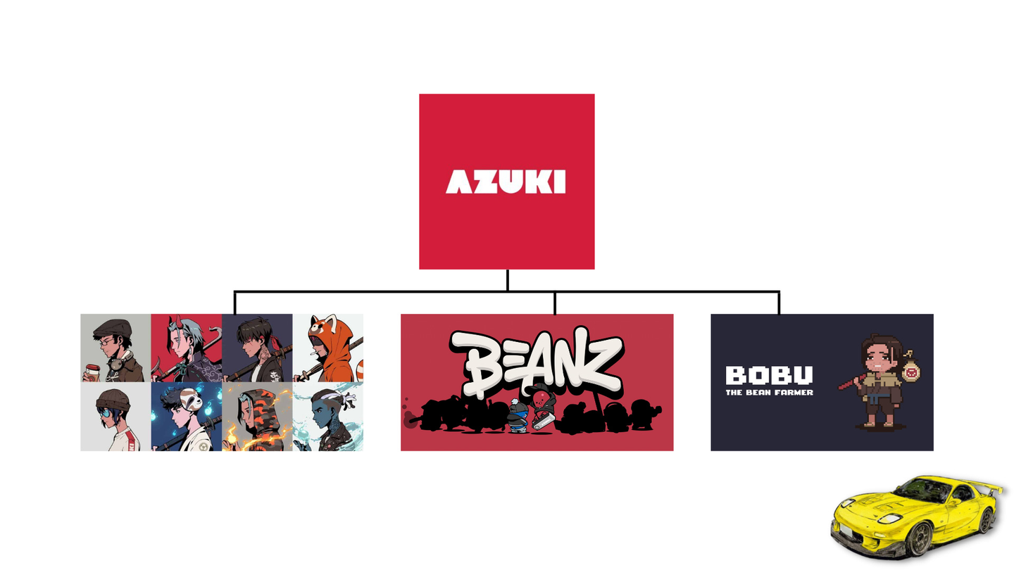 Azuki为何如此强大？ - 知乎