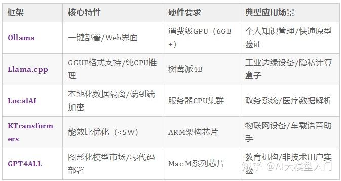 一文汇总大模型推理框架：vLLM、LMDeploy、TGI、SGLang、Coze（扣子）、Dify、FastAPI、LiteLLM、 OpenLLM...... - 知乎