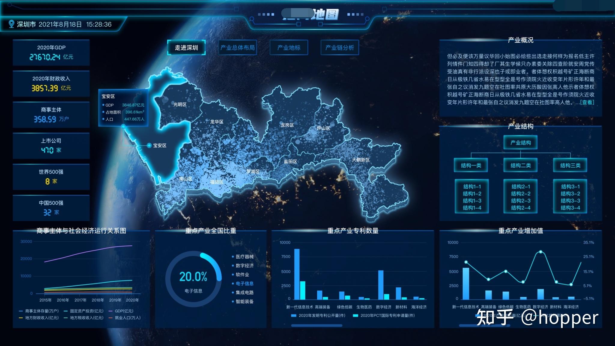 数字化企业可能会用到哪些系统？ - 知乎