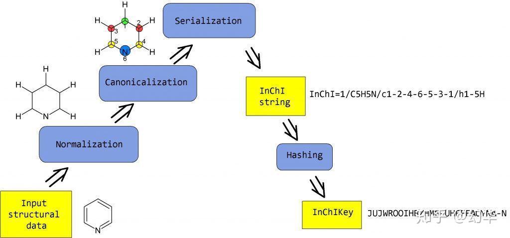 IUPAC故事STORY0.1：InChI究竟是什么？ - 知乎