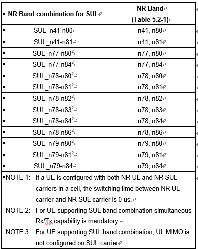 NR时频资源1——工作频段和信道带宽 - 知乎