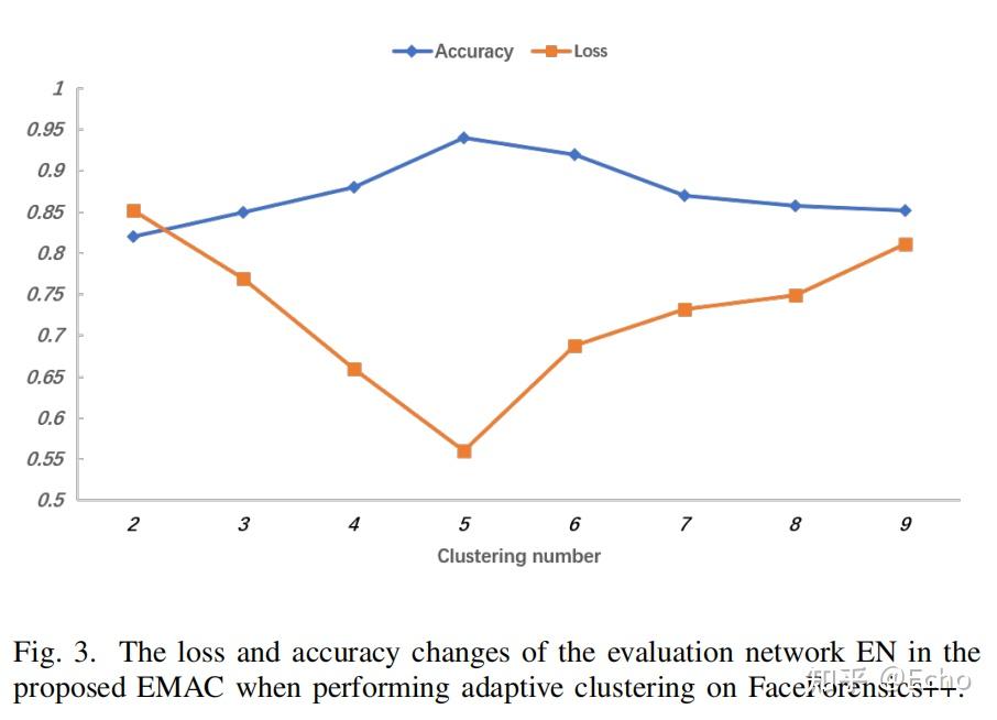 文献阅读：Fine-grained Open-set Deepfake Detection via Unsupervised Domain Adaptation - 知乎