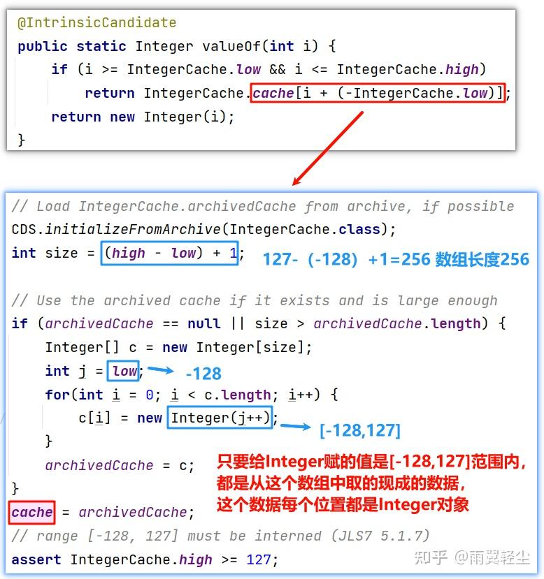 Java面向对象（高级）-- 包装类（wrapper）的使用 - 知乎