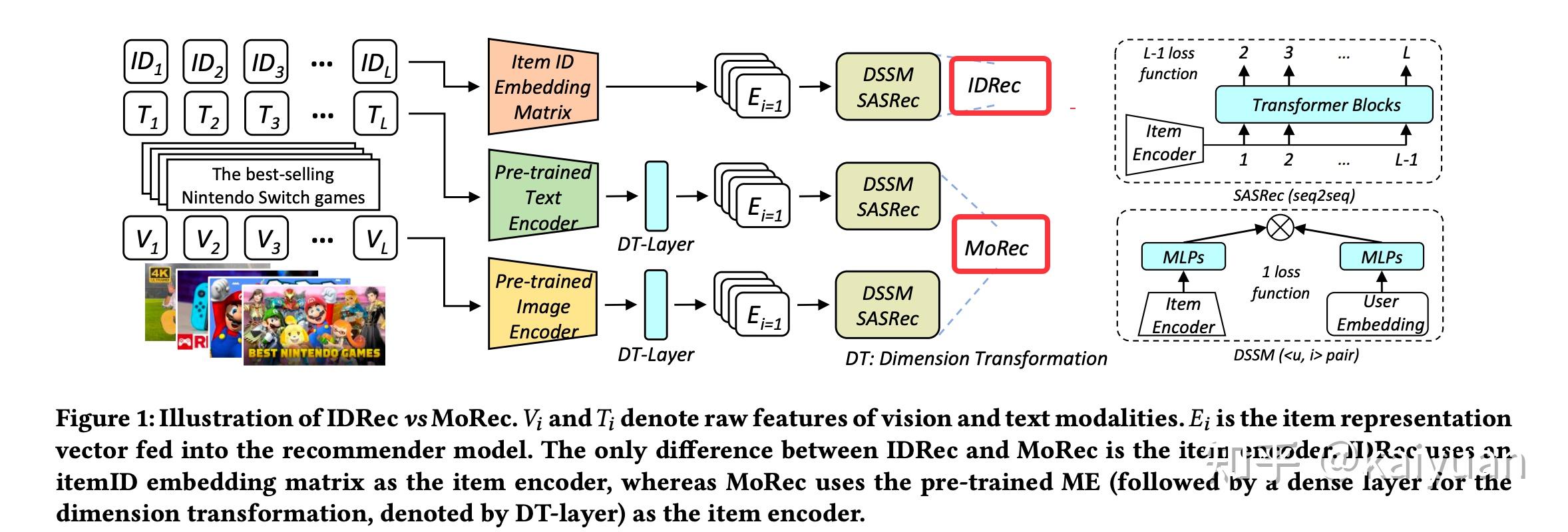 如何基于LLM做推荐系统？ - 知乎