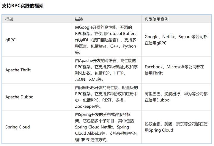 从入门到实践：RPC协议详解 - 知乎