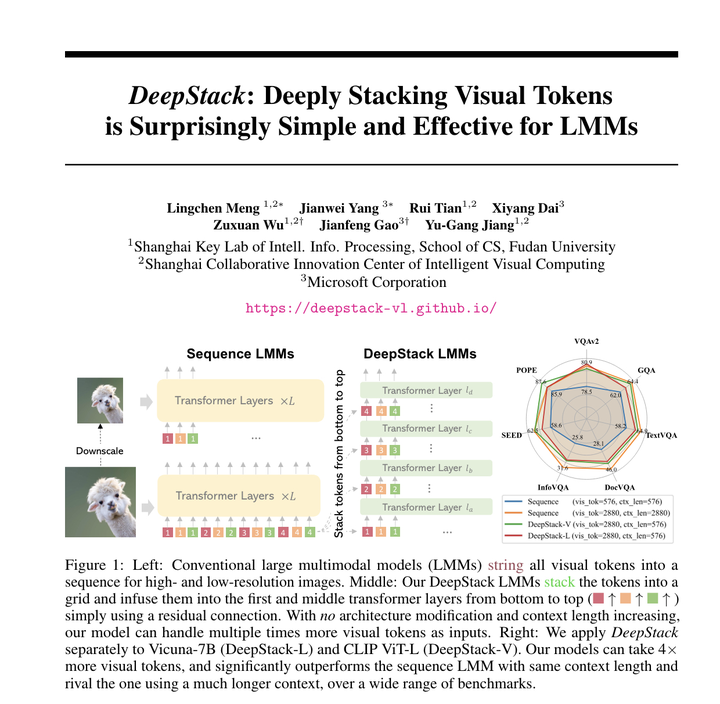 DeepStack: 深度堆叠视觉token对于大多模态模型意外地简单且有效 - 知乎