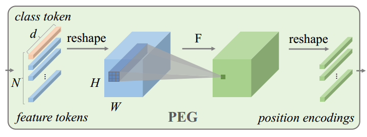 Vision Transformer必读系列之图像分类综述：概述 - 知乎