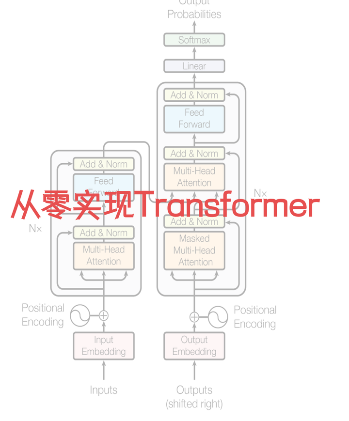 从零开始实现Transformer - 知乎