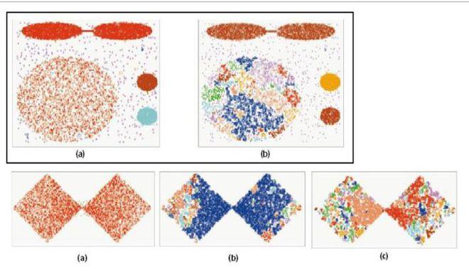 聚类算法 - 知乎
