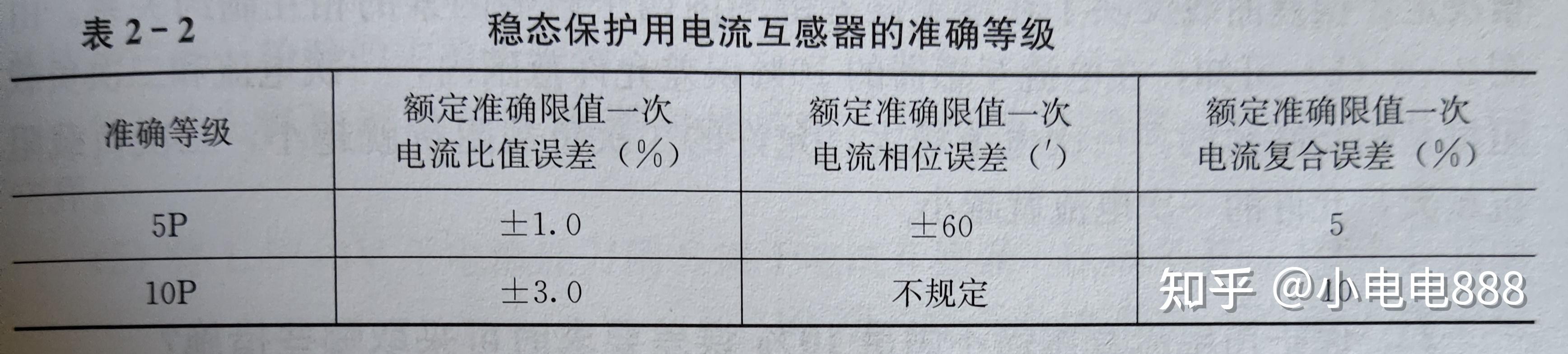 保护用电流互感器准确等级如何标注？5P20的含义是什么？ - 知乎