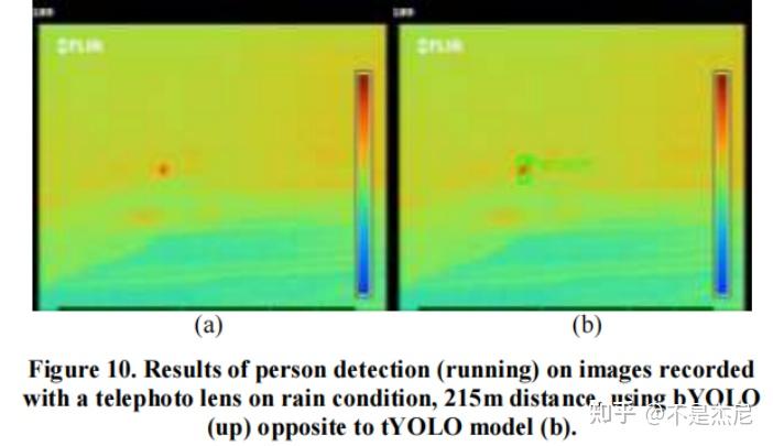 Human Detection in Thermal Imaging Using YOLO-基于YOLO的热成像人体检测-总、析 - 知乎