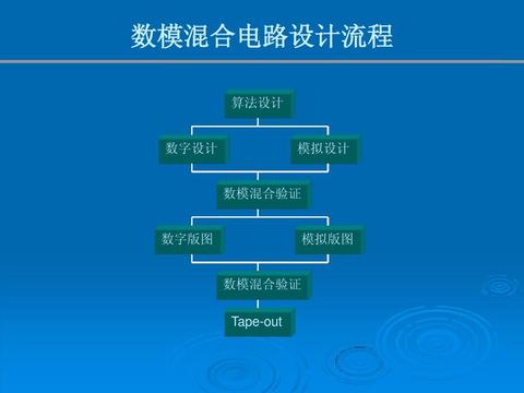 cadence数模混合仿真 - 知乎