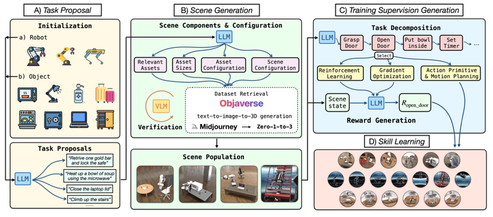 RoBoGEN: 生成式仿真为自动机器人学习释放无限数据 - 知乎